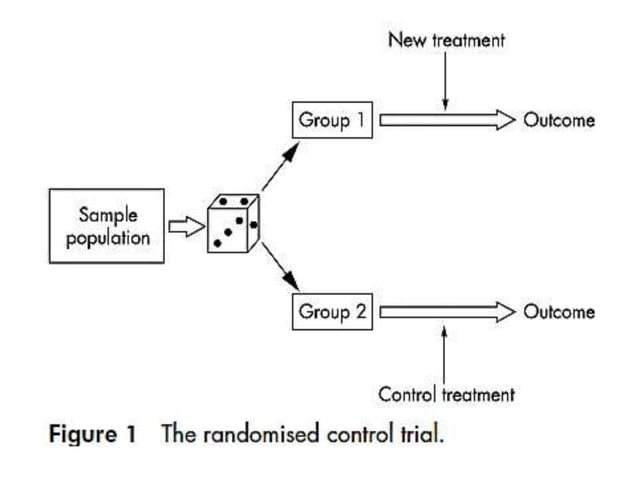 Type Of Randomization Pptx