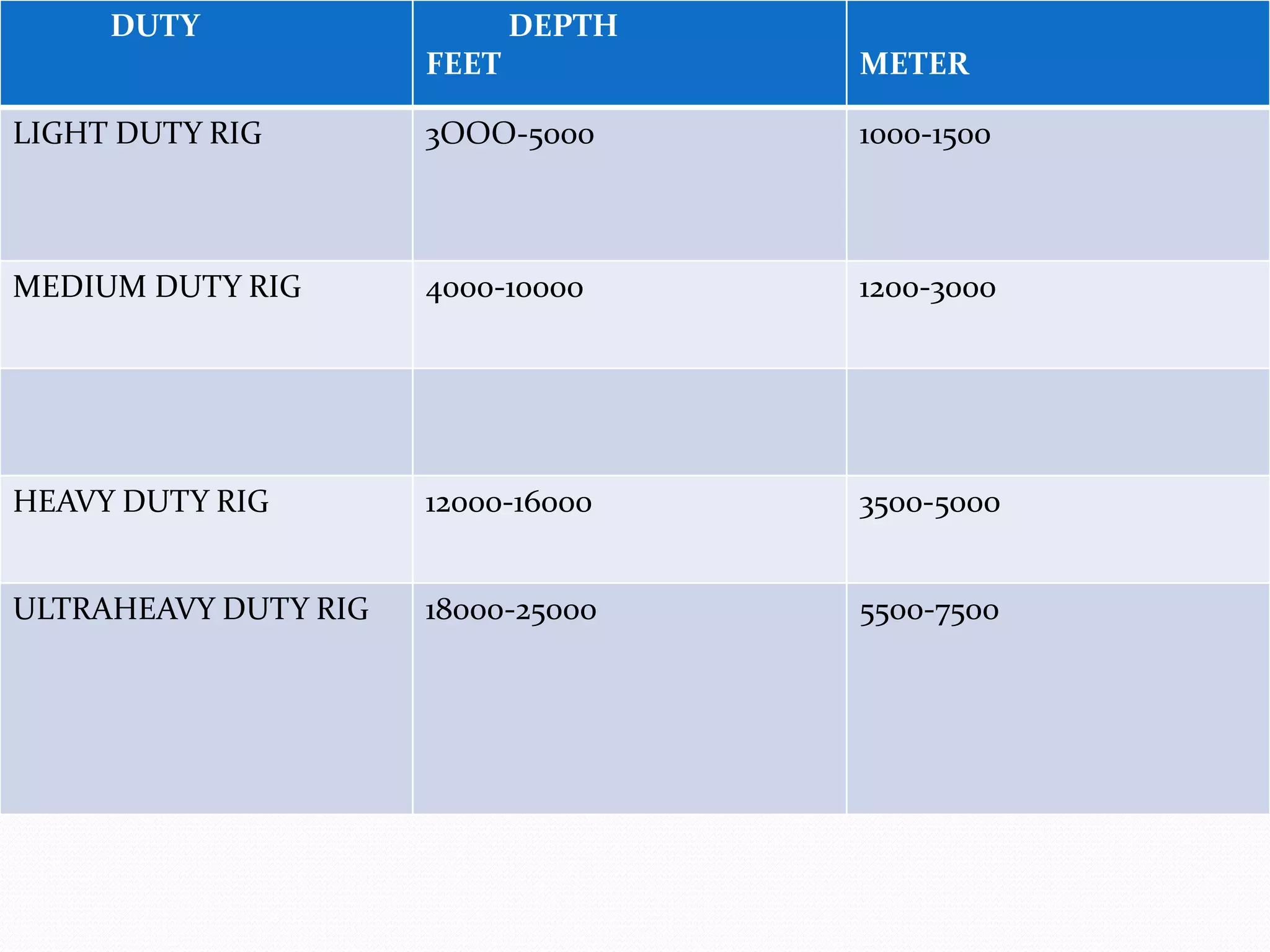 Type of rig | PPTX