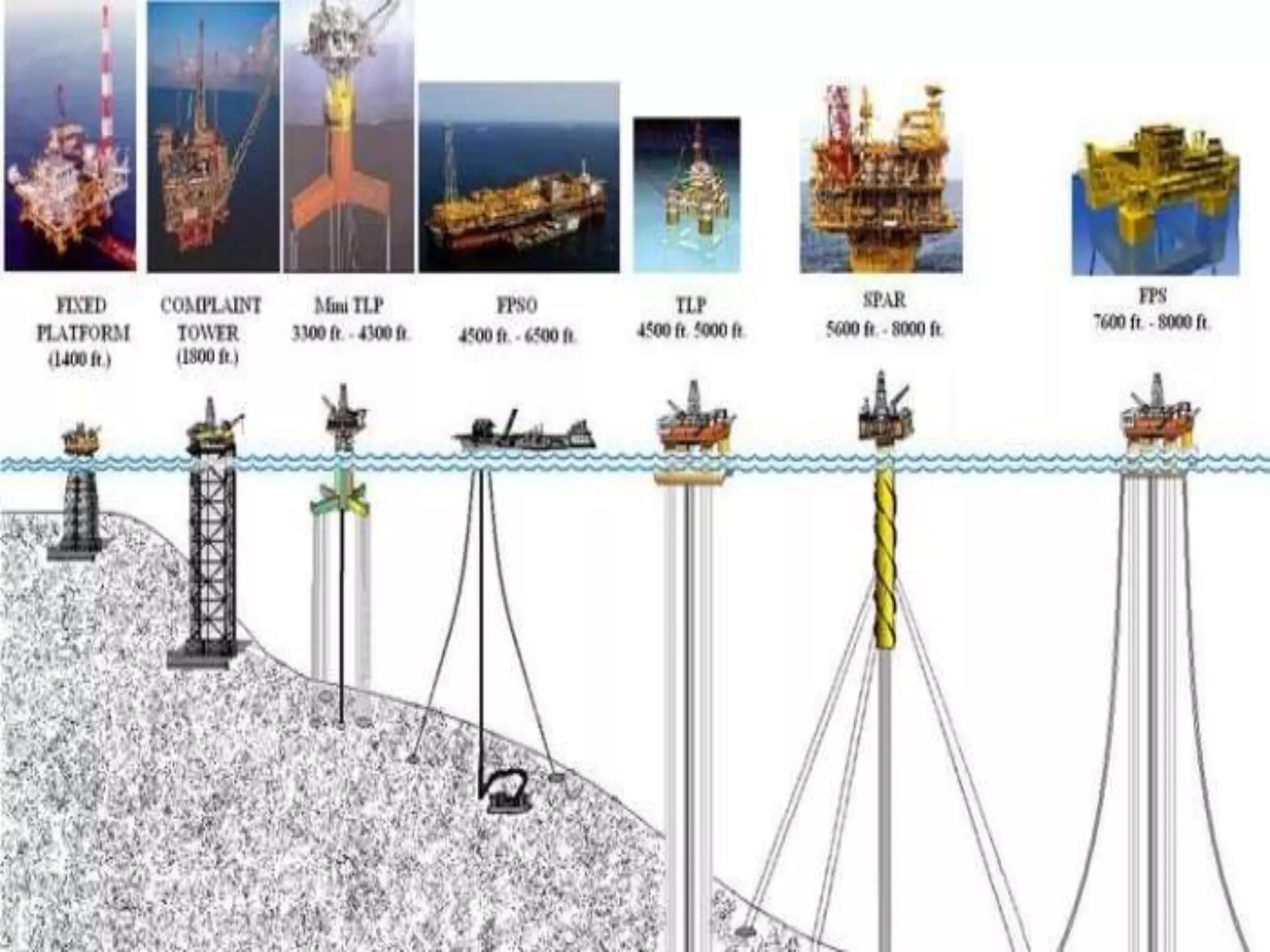 Type of rig | PPTX
