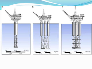 Type of rig | PPTX