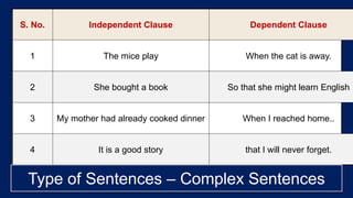 Type of sentences | PPT