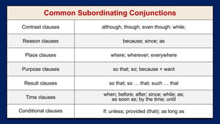 Type of sentences | PPTX
