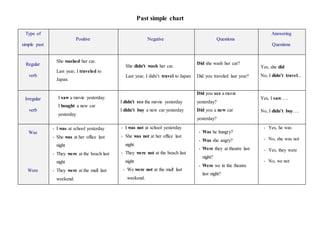 Type of simple past | DOCX
