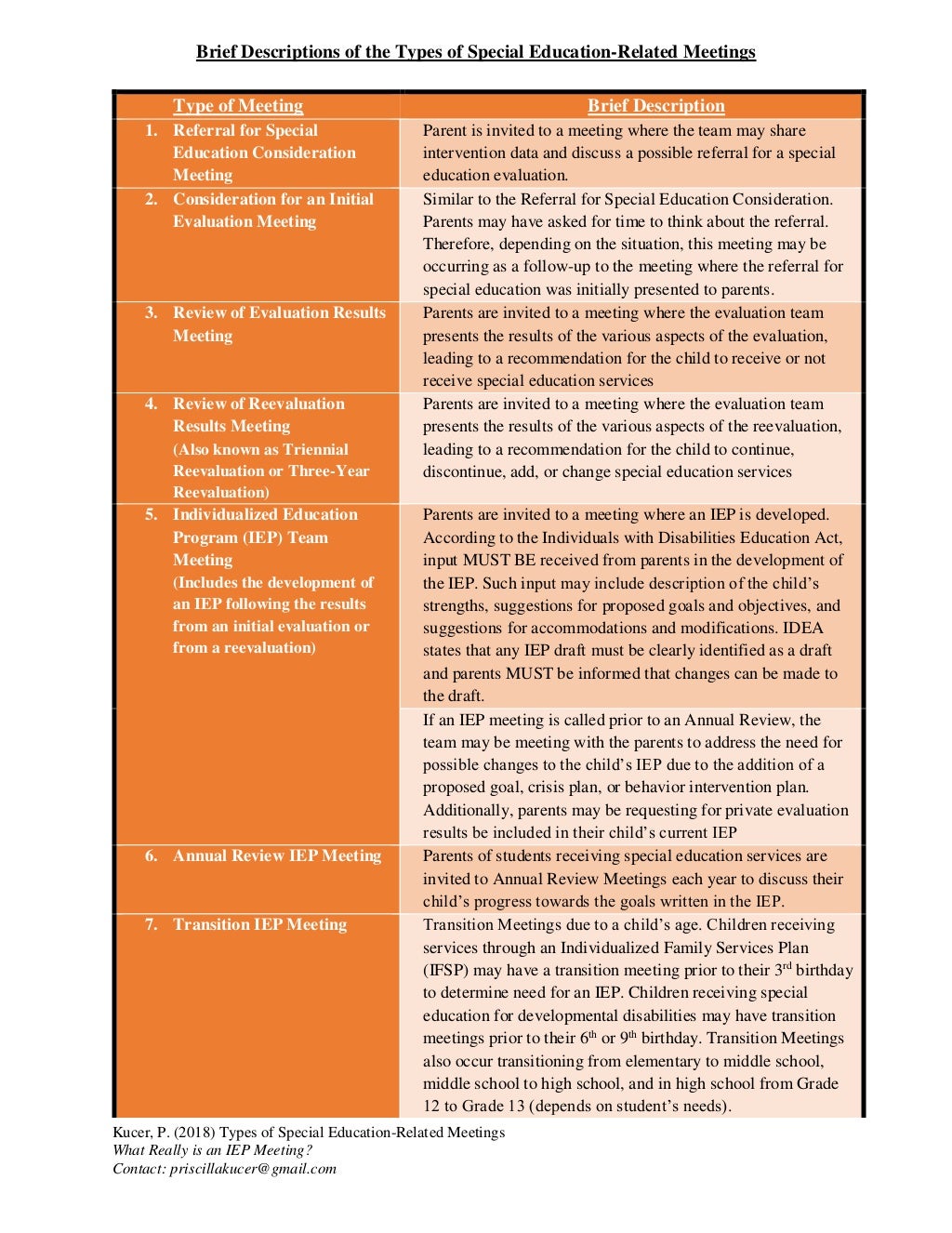 Types Of Special Education Related Meetings types-of-special-education-related-meetings
