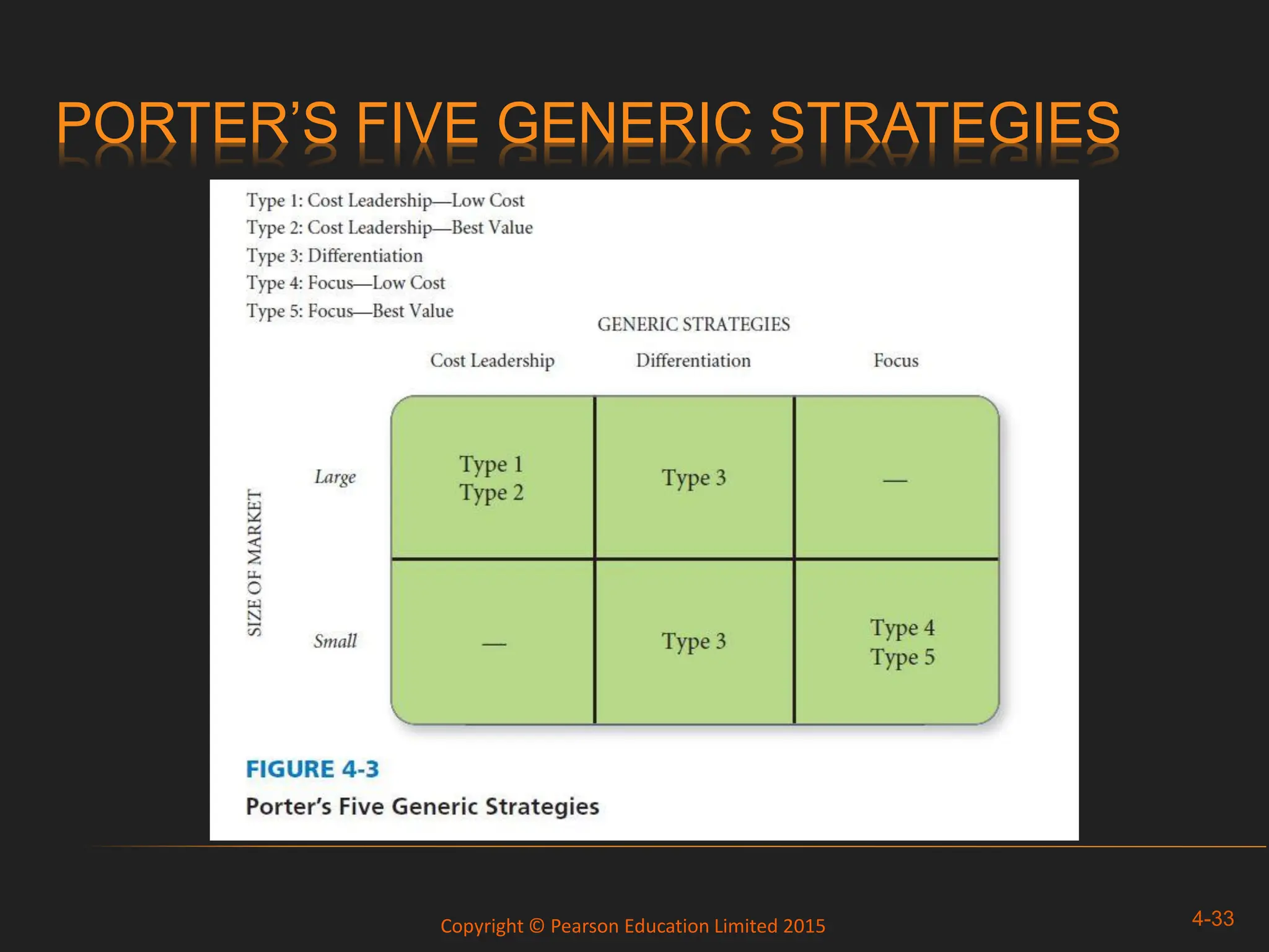 strategic management, this topic explain the type of strategies | PDF