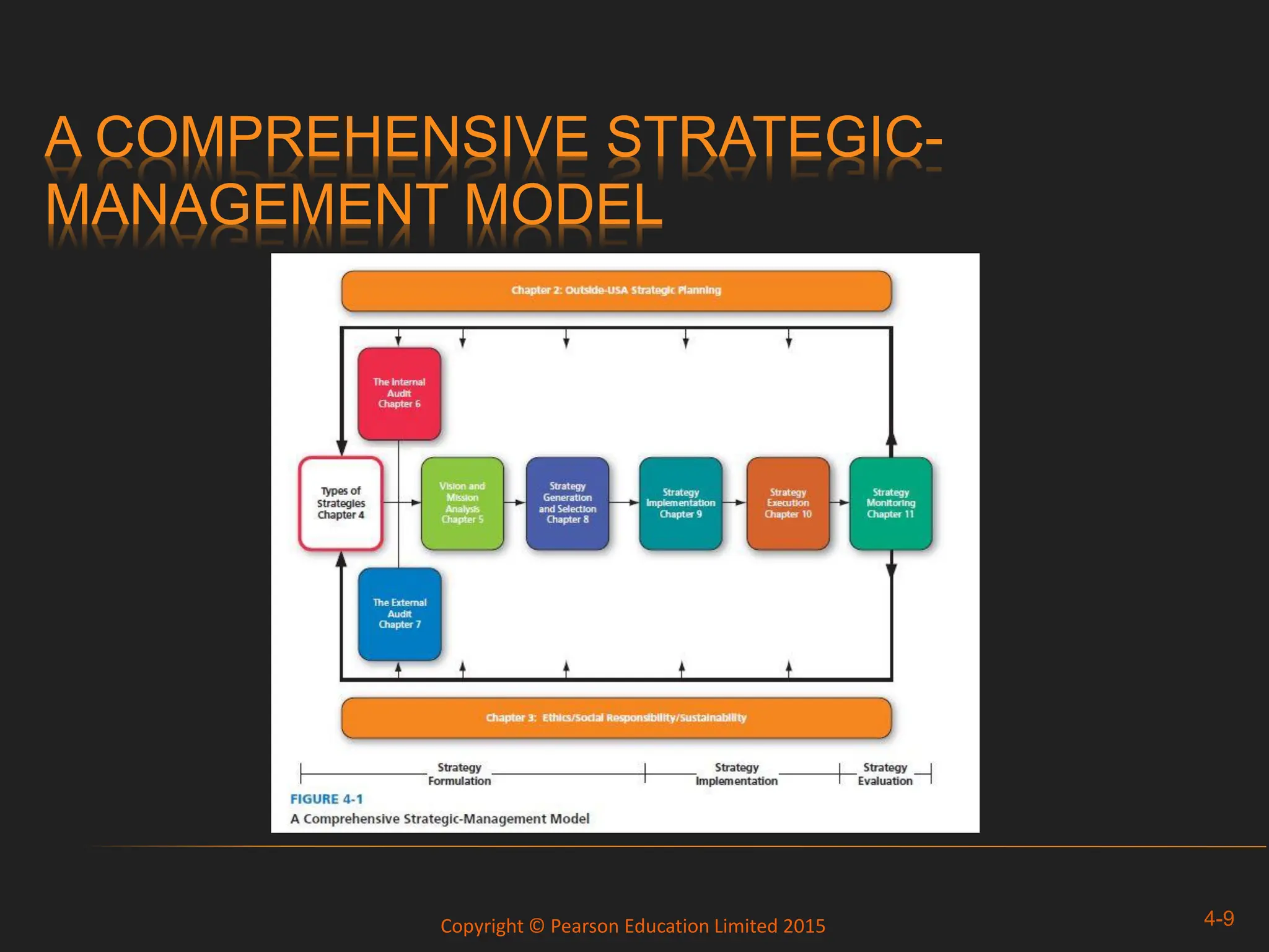 strategic management, this topic explain the type of strategies | PDF
