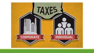 TYPE OF TAXES (APPLIED ECONOMICS) | PPTX
