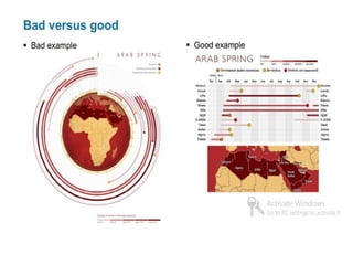type of vector data in vectors and geometries | PPTX