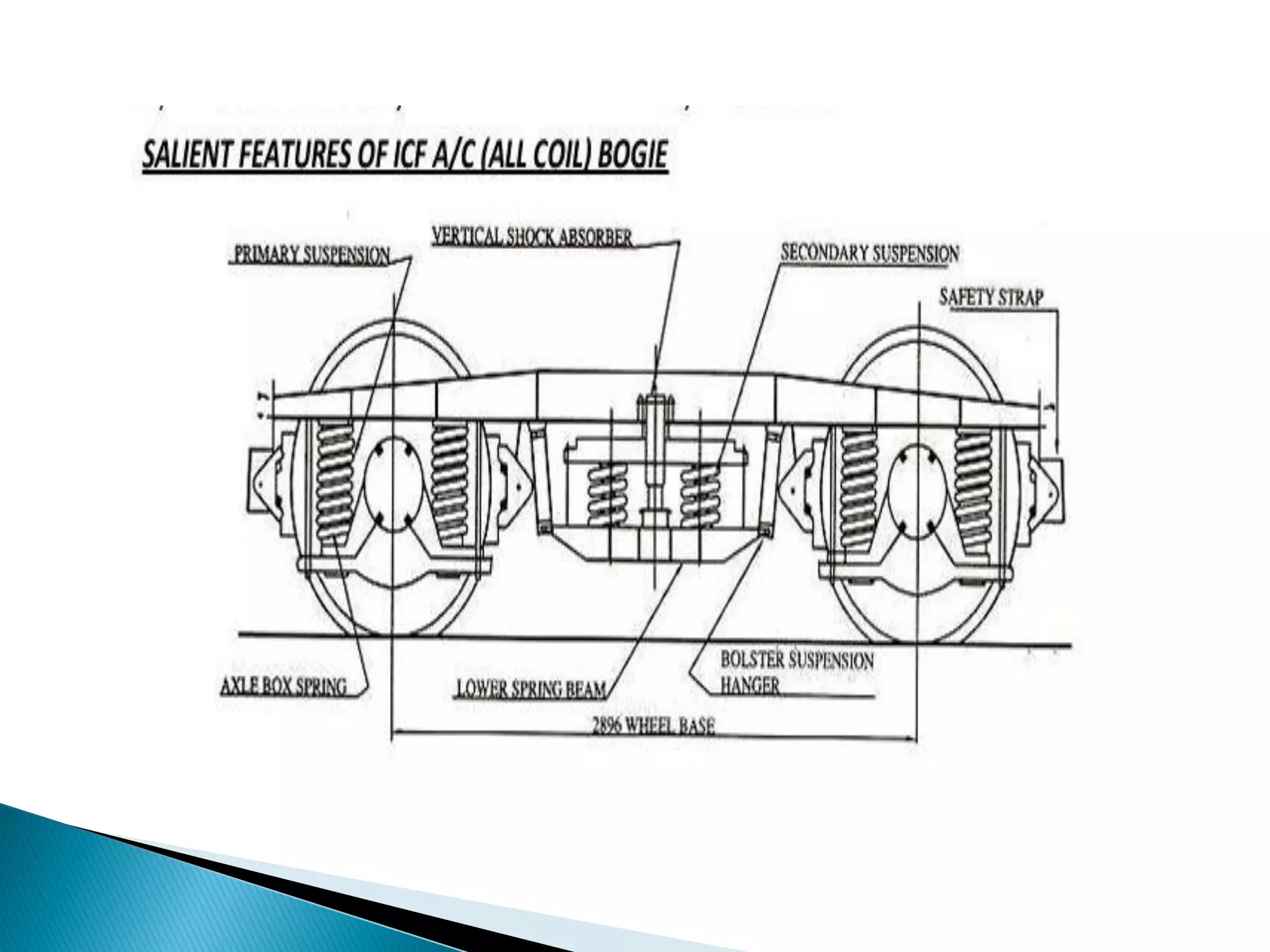 INTRODUCTION OF CARRIAGE & WAGON, VARIOUS TYPES OF WAGON | PDF