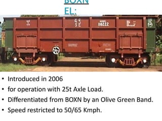 INTRODUCTION OF CARRIAGE & WAGON, VARIOUS TYPES OF WAGON | PDF