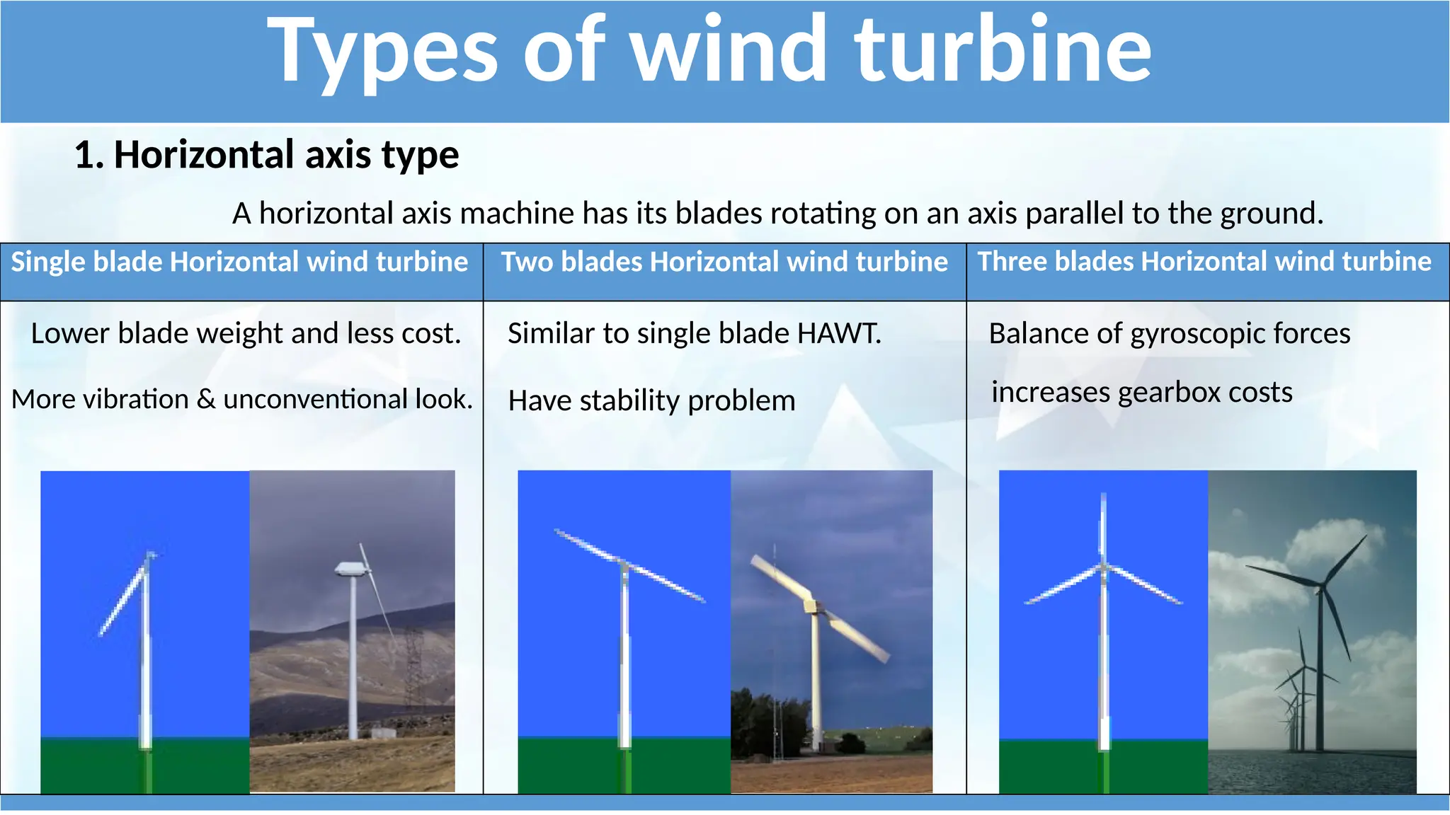 type of wind turbine.pptx electrical engineering | PPTX
