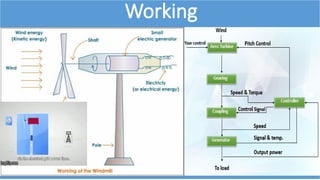 type of wind turbine.pptx electrical engineering | PPTX