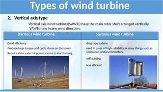 type of wind turbine.pptx electrical engineering | PPTX