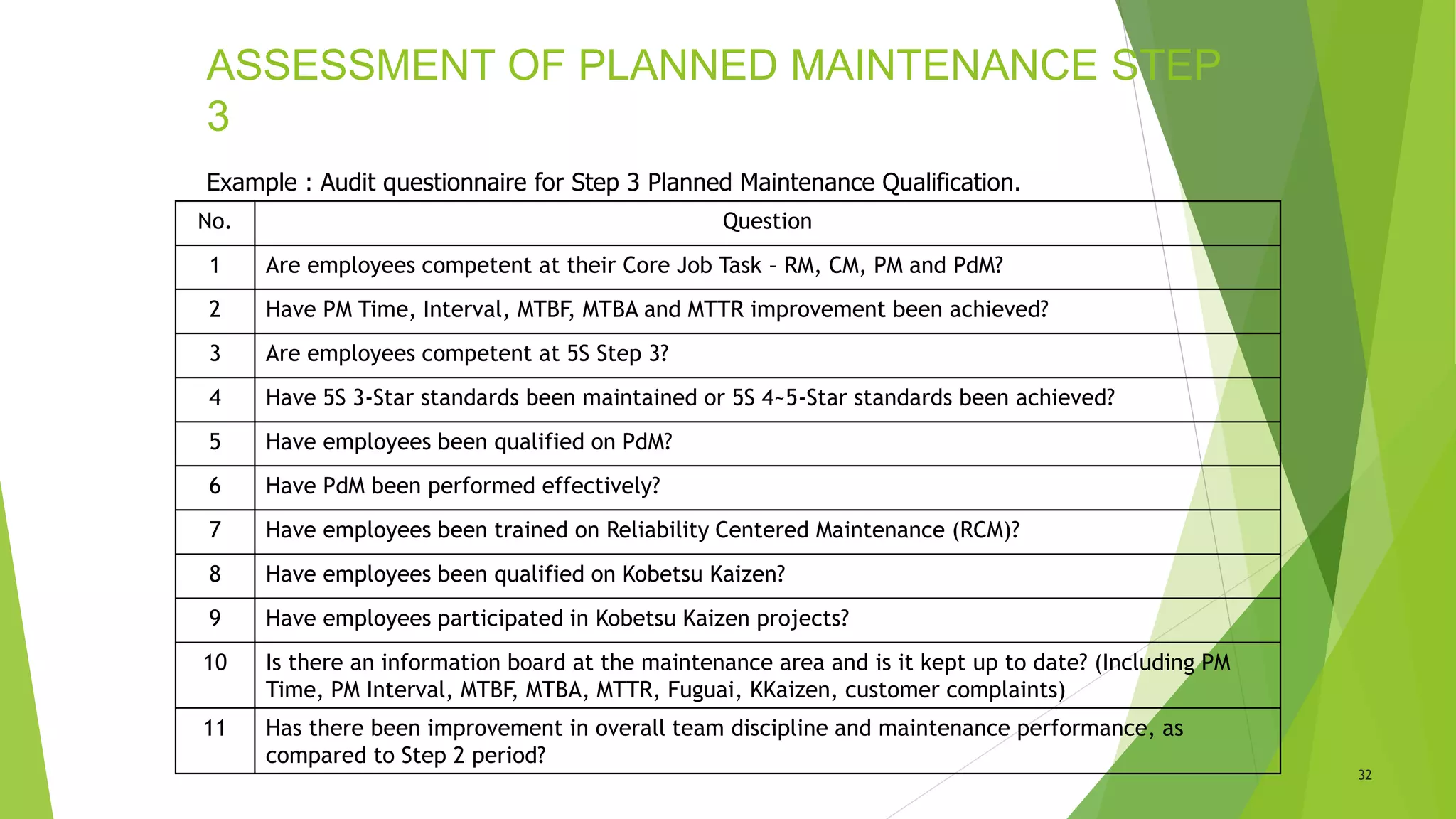 TYPE OF WORLD CLASS MAINTENANCE.pptx