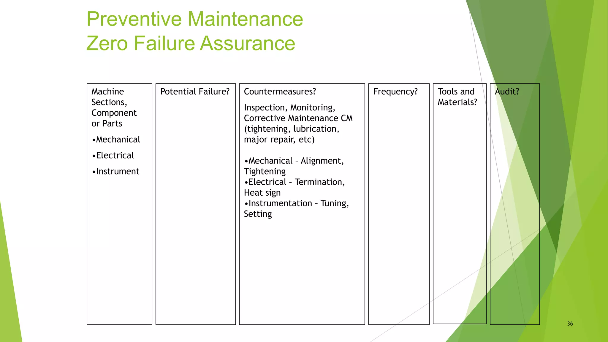 TYPE OF WORLD CLASS MAINTENANCE.pptx