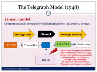 Type & Process of Communication | PPT