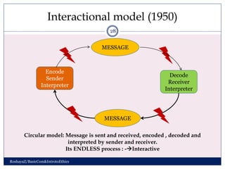 Type & Process of Communication | PPT