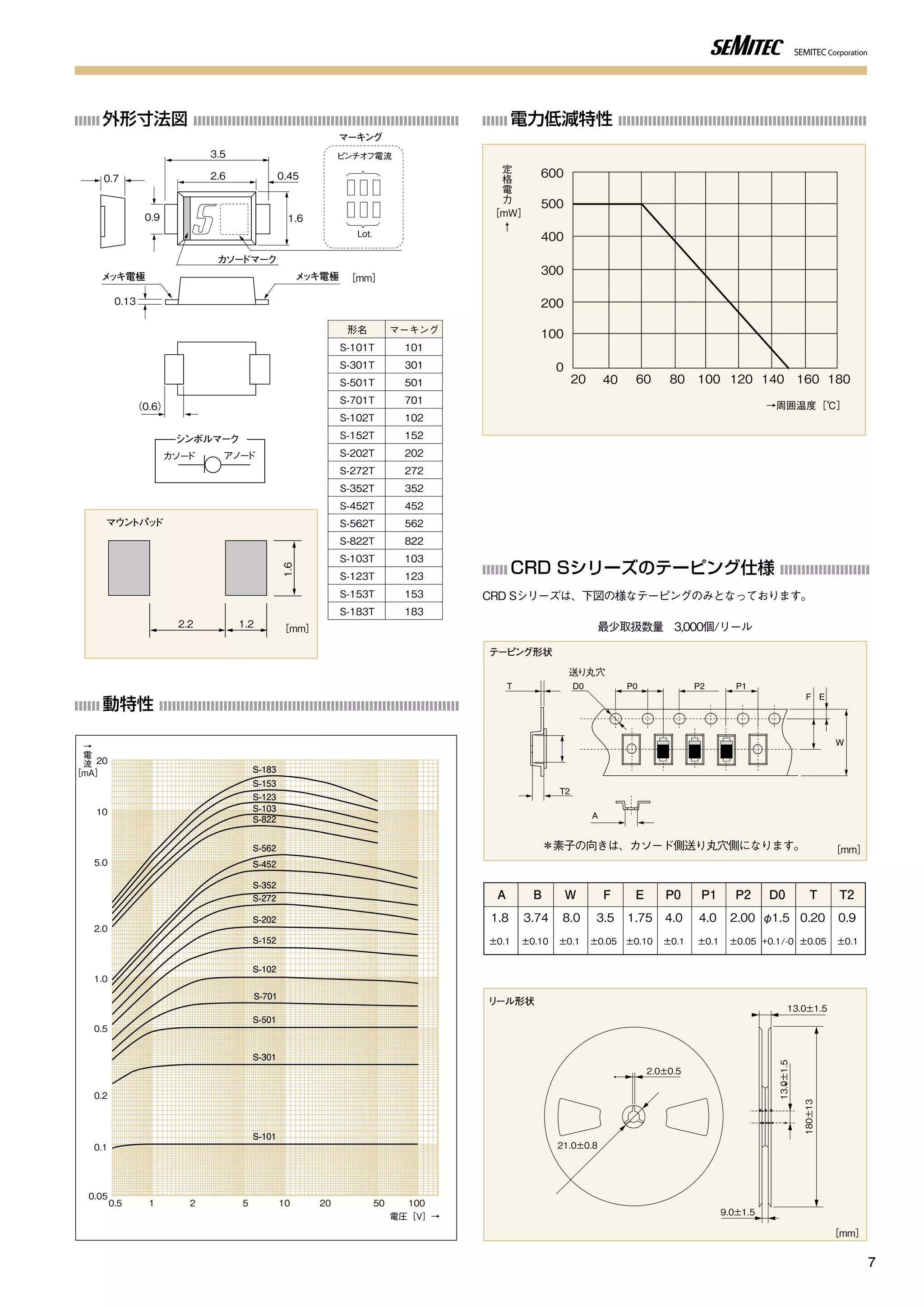 CRD Type-S Datasheet | PDF