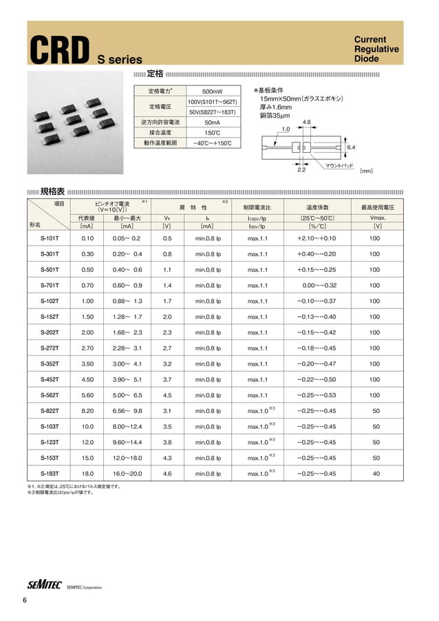 CRD Type-S Datasheet | PDF