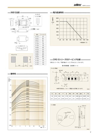 CRD Type-S Datasheet | PDF