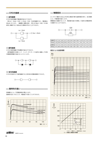 CRD Type-S Datasheet | PDF