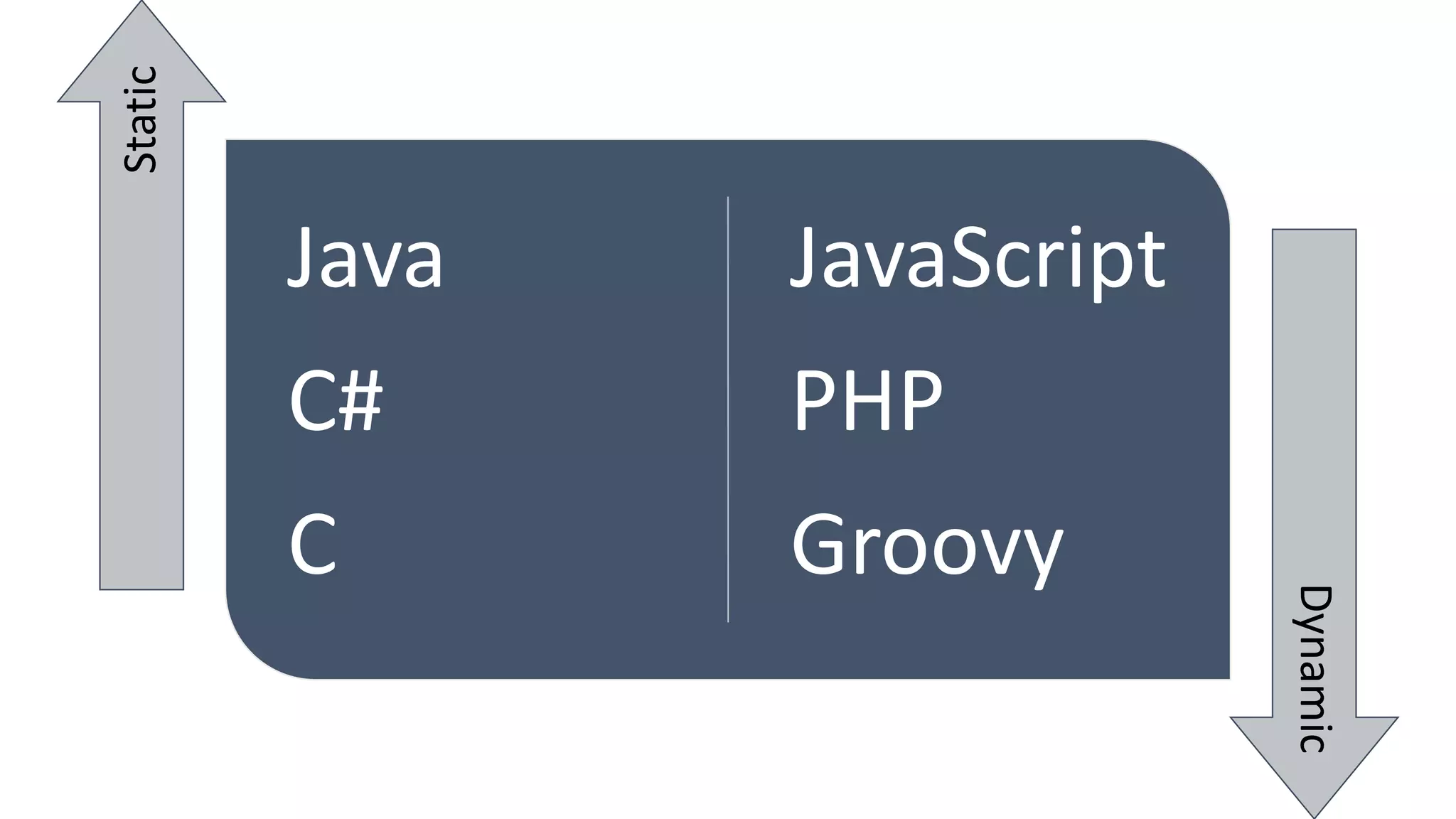 Types: Weak/Duck/Optional vs Strong/Strict. Let the War Begin!