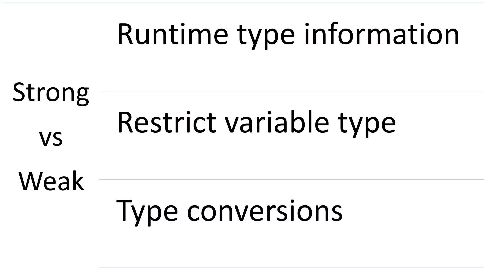 Types: Weak/Duck/Optional vs Strong/Strict. Let the War Begin! | PPTX