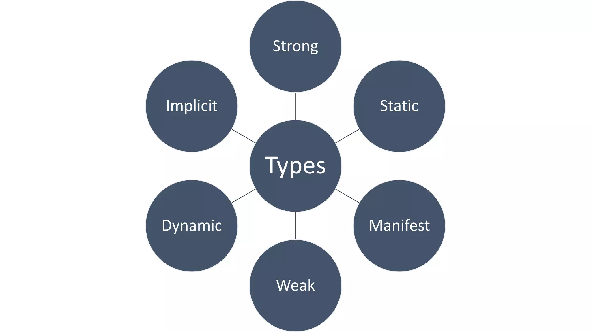 Types: Weak/Duck/Optional vs Strong/Strict. Let the War Begin! | PPTX