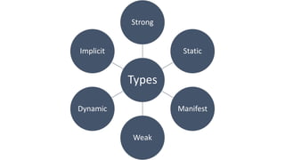 Types: Weak/Duck/Optional vs Strong/Strict. Let the War Begin! | PPTX