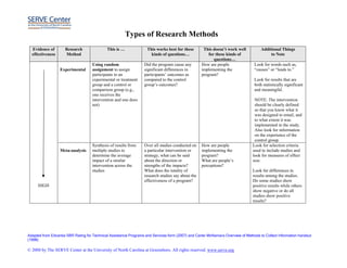 Types.of.research.h.w | PPT