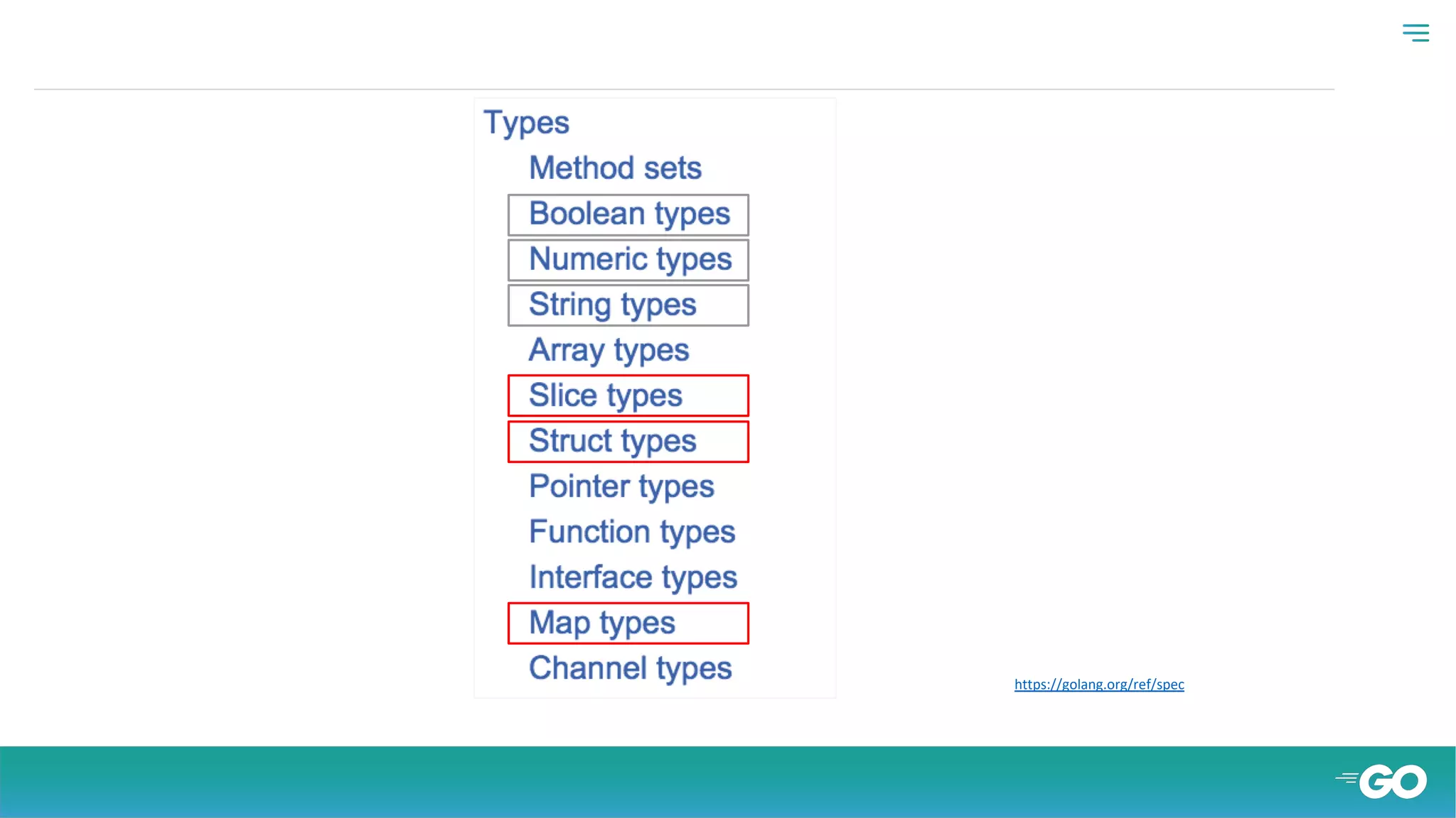 Types Slice Map New Make Struct Gopherlabs Ppt 