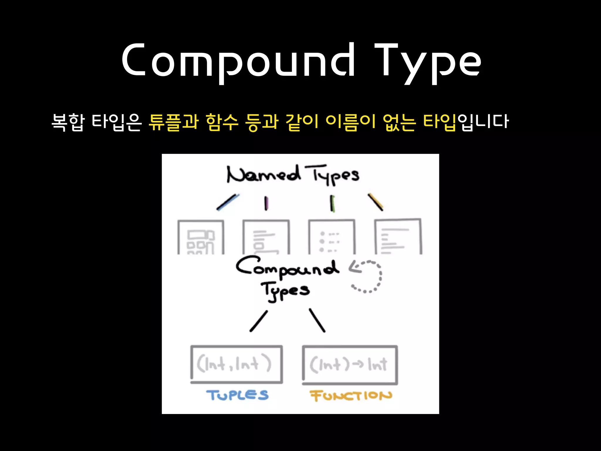 [Swift] Types | PPT