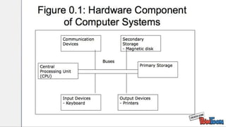Types and components of computer systems | PPT