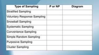 Types-and-Methods-of-Sampling-Presentation-Q3-w4.pptx