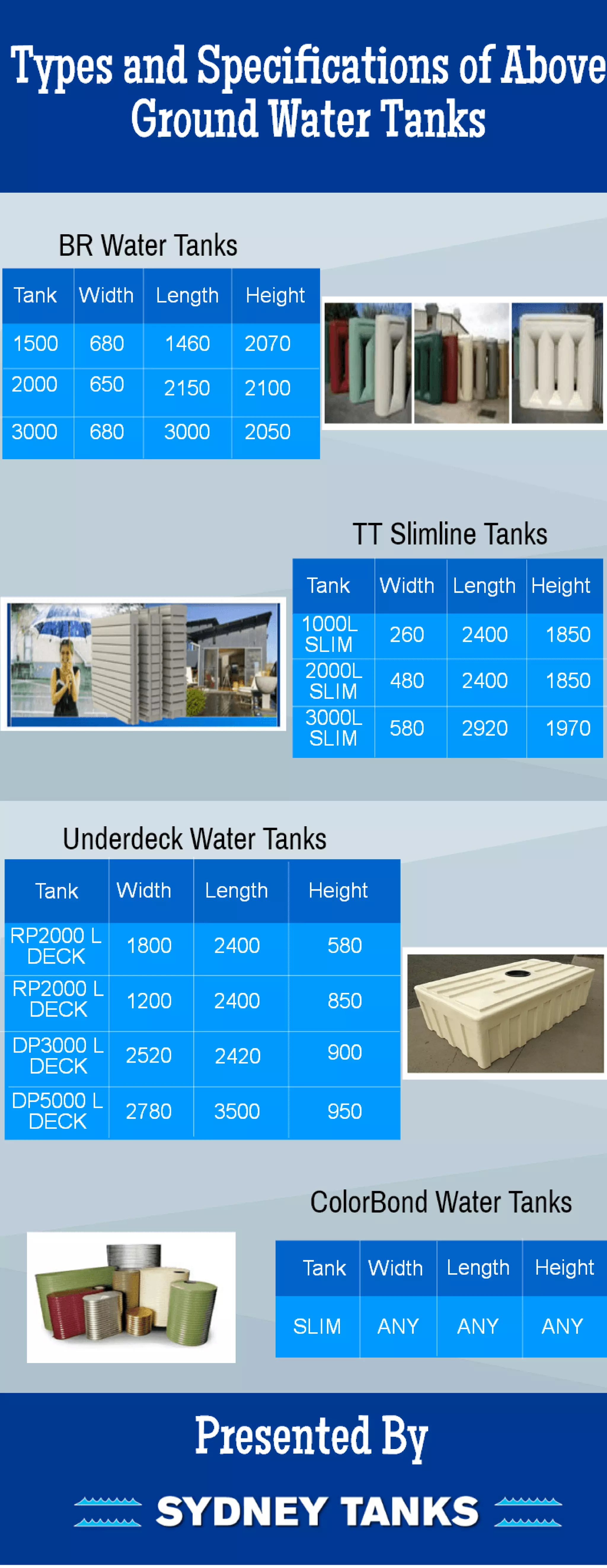 Types and Specifications of Above Ground Water Tanks | PDF