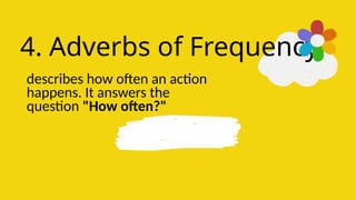 power point presentation TYPES-OF-ADVERBS-4th-Quarter.pptx
