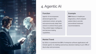 Types of AI Agents | Presentation | PPT | PDF