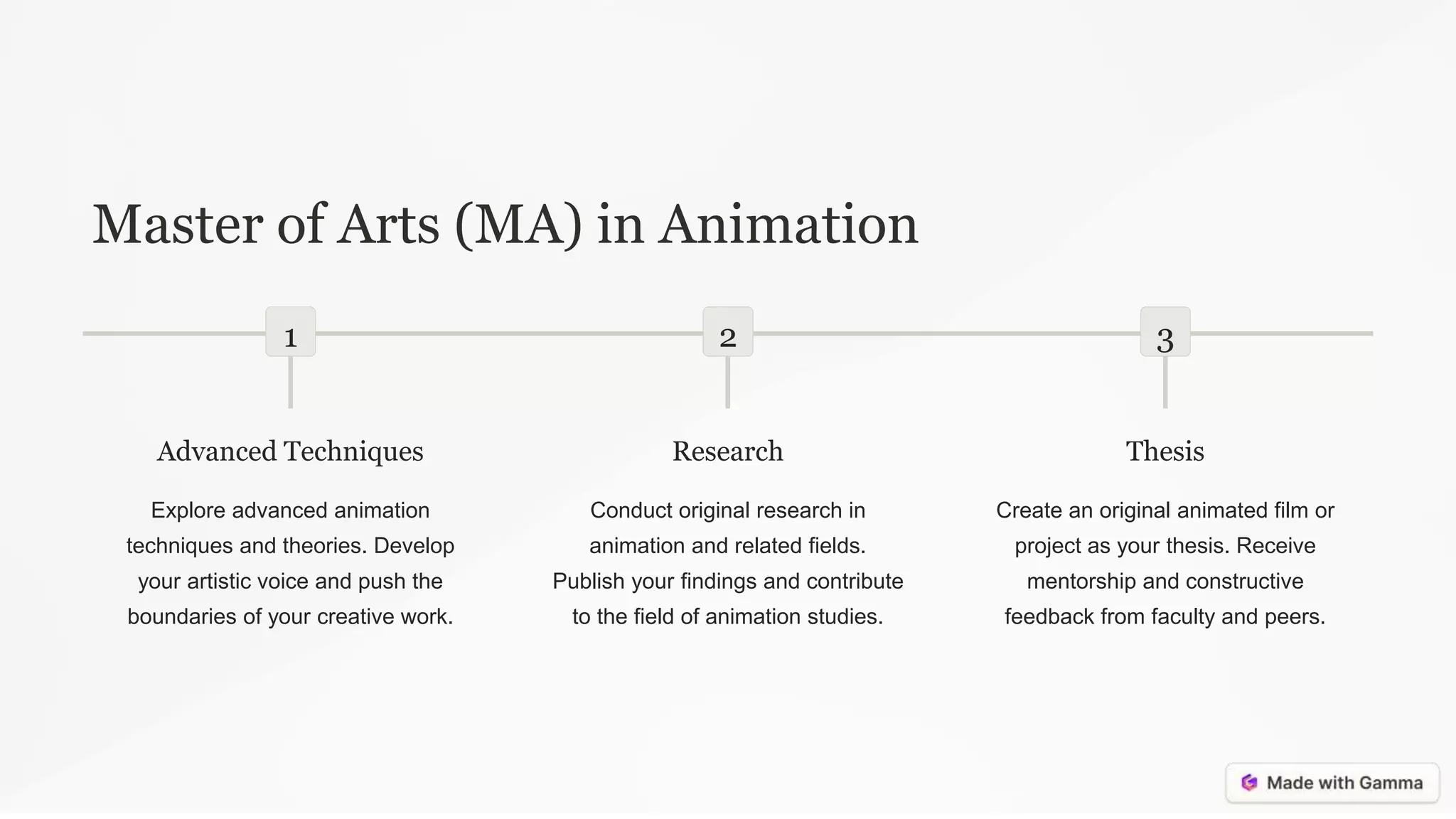 Types of Animation-Degree | PPTX