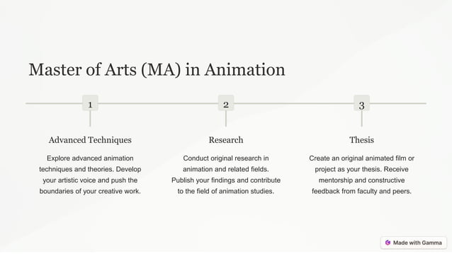Types of Animation-Degree | PPT