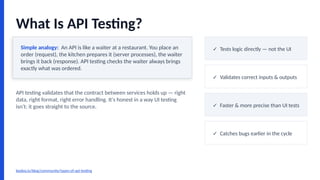 Types of API Testing: A Complete Visual Guide | PPTX