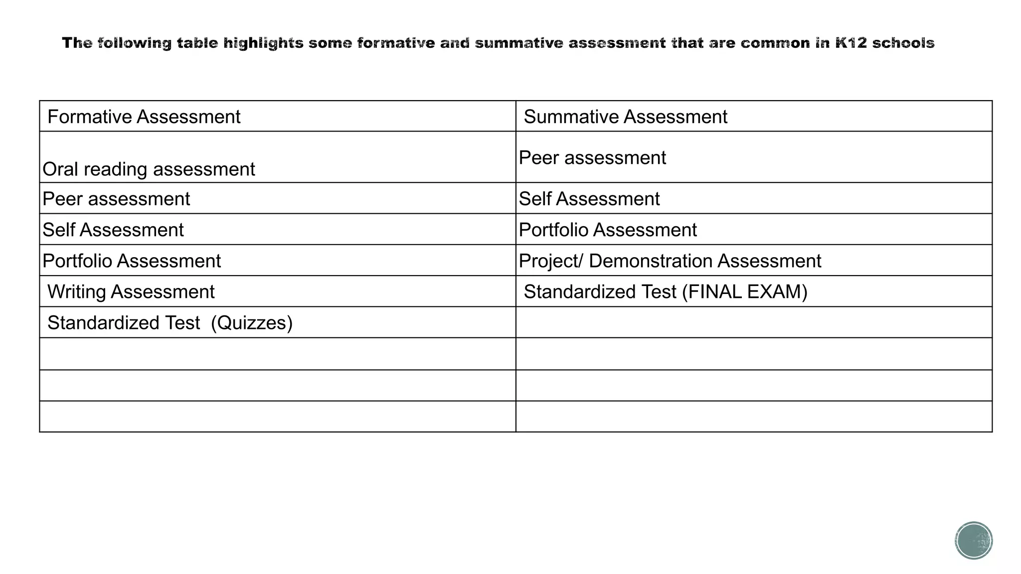 TYPES-OF-ASSESMENT-TOOLS_-report [Autosaved].pptx | Educational ...
