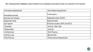 TYPES-OF-ASSESMENT-TOOLS_-report [Autosaved].pptx | Educational ...