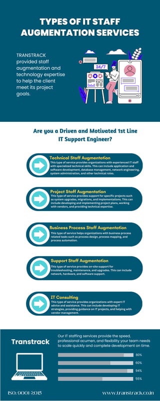 Types of IT Staff Augmentation Services | PDF