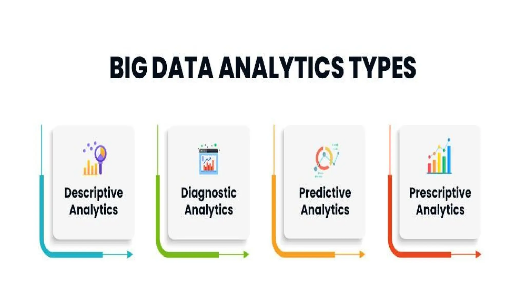 Types of big data analytics overview pptx Types of big data analytics overview pptx