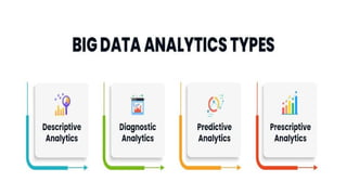 types-of-big-data-analytics-overview.pptx