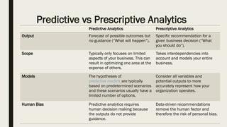 types-of-big-data-analytics-overview.pptx