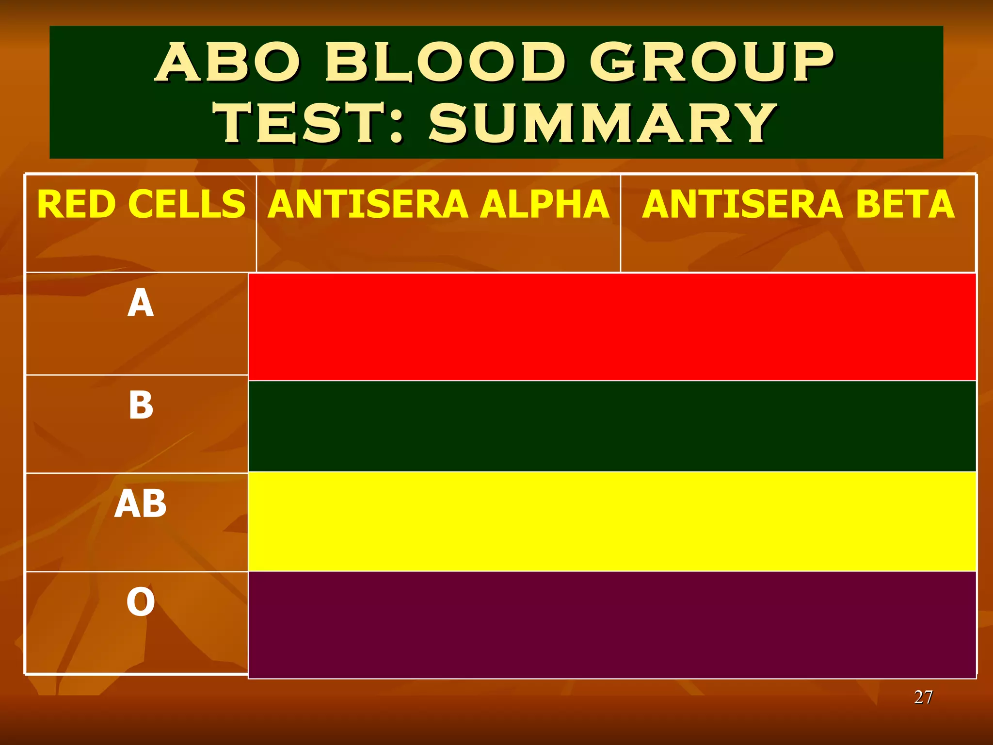 Types Of Blood from Rtibloodinfo | PPS
