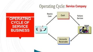 TYPES-OF-BUSINESS-ACCG-TO-ACTIVITIES.pptx