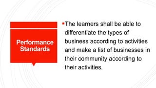 TYPES-OF-BUSINESS-ACCG-TO-ACTIVITIES.pptx