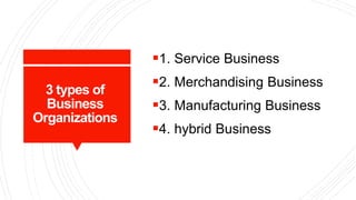 TYPES-OF-BUSINESS-ACCG-TO-ACTIVITIES.pptx